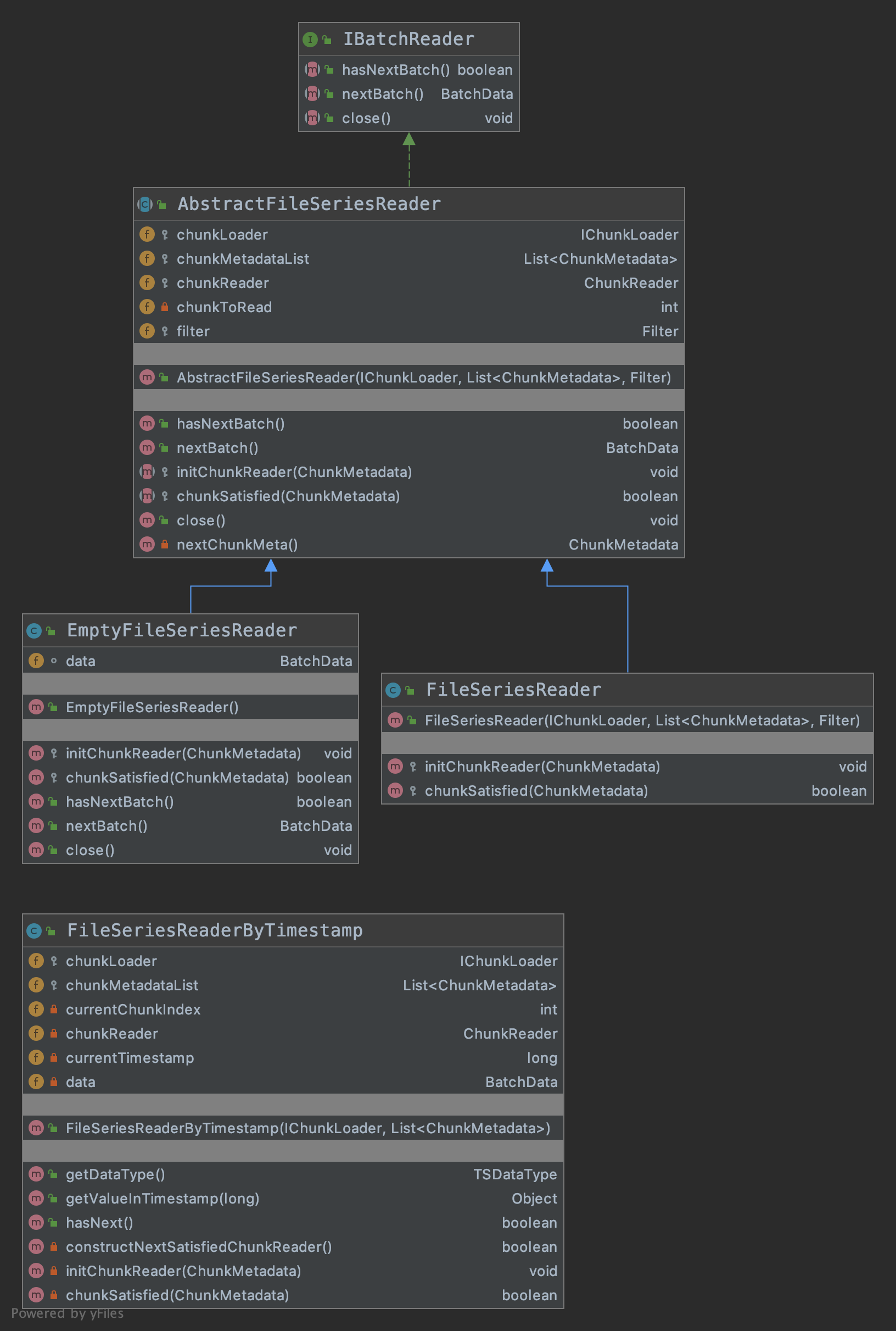 IOTDB-源码解析-查询-CSDN博客
