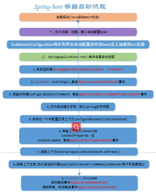 Springboot项目资源初始化加载的几种方式springboot增加初始化方法 Csdn博客 