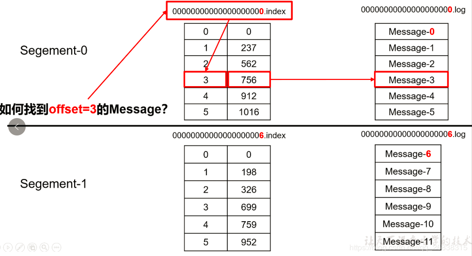 Kafka工作流程及文件存储机制简述kafka的工作流程 Csdn博客 