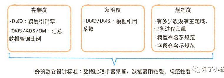 数据模型⽆法复⽤，归根结底还是设计问题数据模型无法复用归根结底还是设计问题 Csdn博客