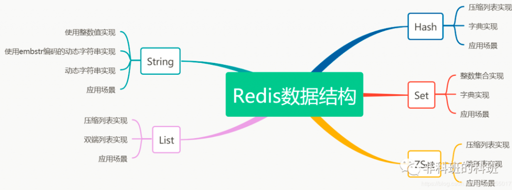 Redis五种数据结构详解 Csdn博客 