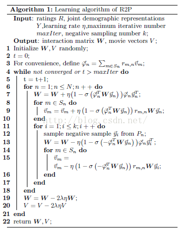 Latex算法伪代码使用总结-CSDN博客