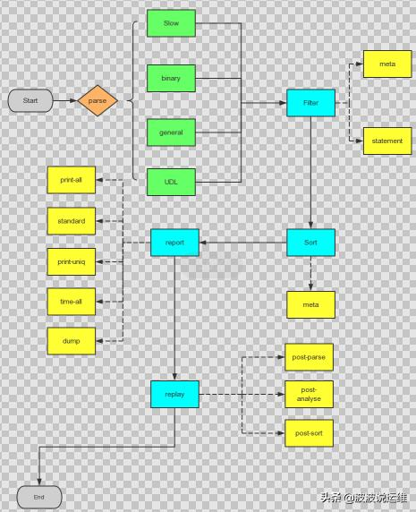 分享一款MySQL日志分析神器--mysqlsla，值得收藏-CSDN博客