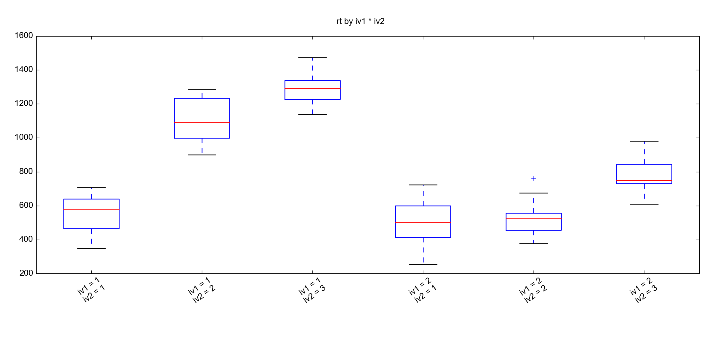 python进行方差分析_使用Python进行重复测量的双向方差分析-CSDN博客
