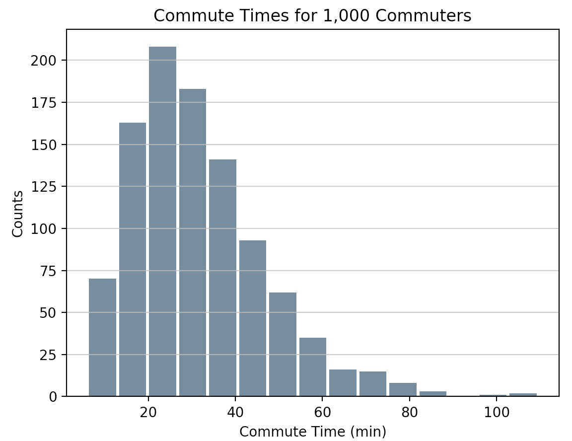 Python直方图绘图：numpy，matplotlib，pandas和seaborn Cumei1658的博客
