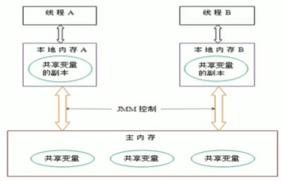XPM_MEMORY_SDPRAM学习笔记 - 程序员大本营