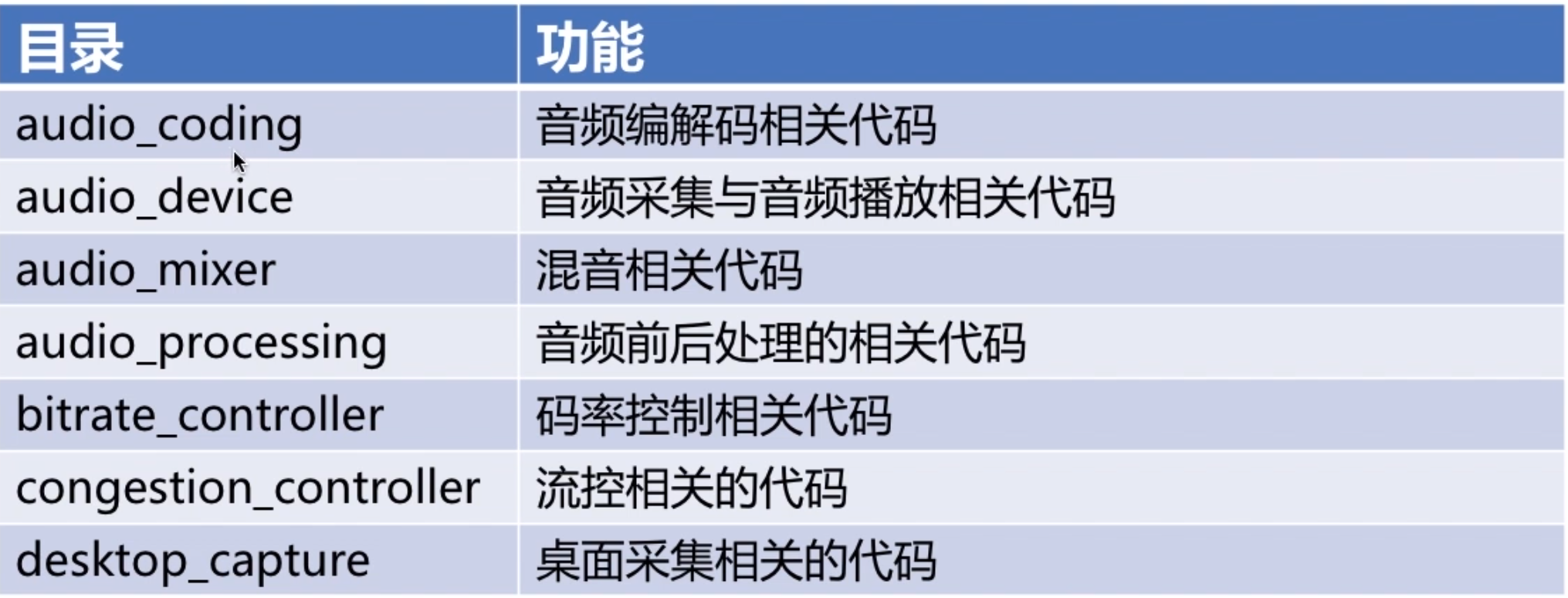 WebRTC | 原理、架构、框架目录、运行机制、核心类、PeerConnection调用过程等详解...-CSDN博客