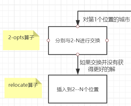 多起点的局部搜索算法(multi-start local search)解决TSP问题（附Java代码及注释）-CSDN博客