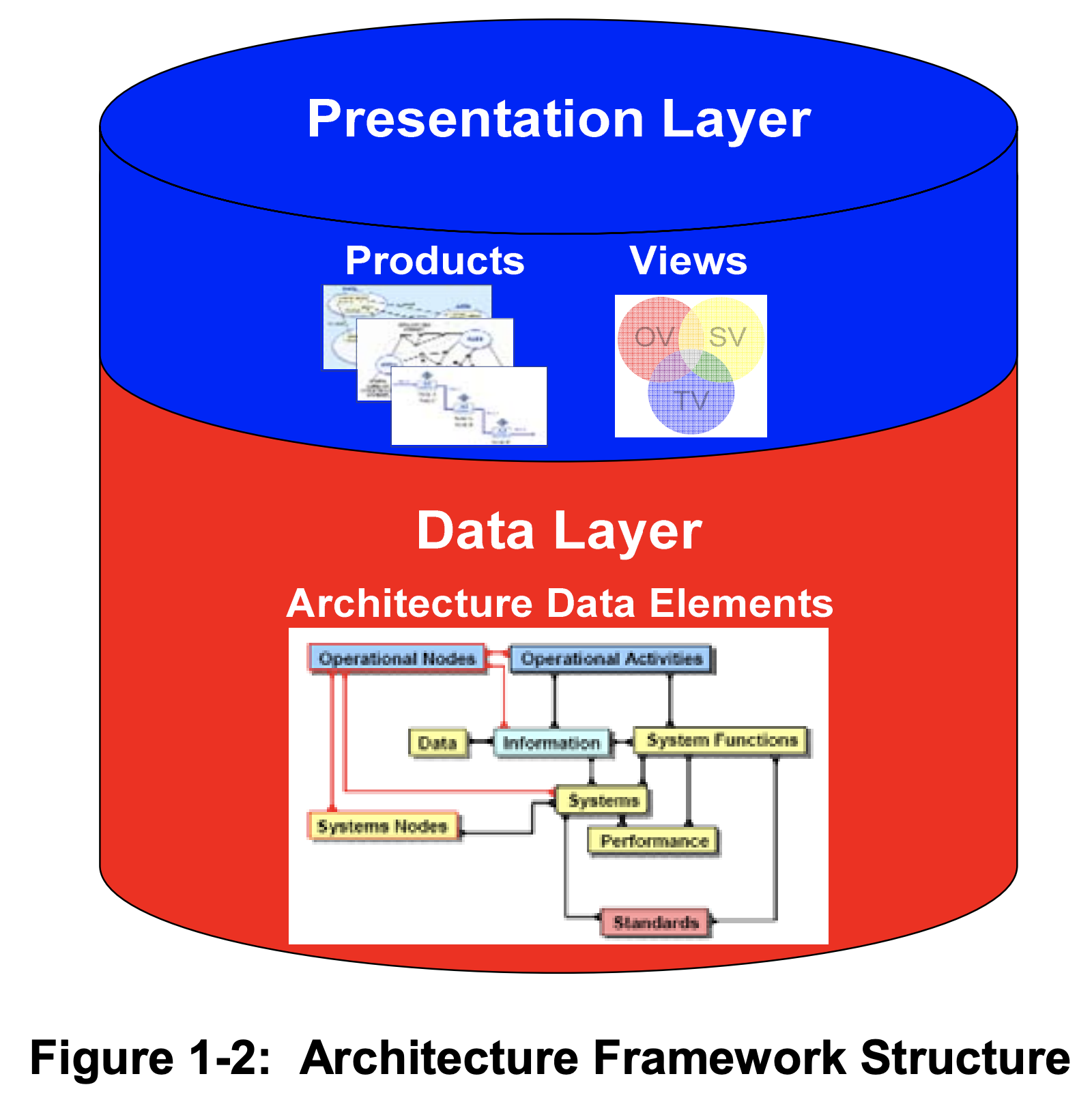 系统体系结构框架 DoDAF-CSDN博客