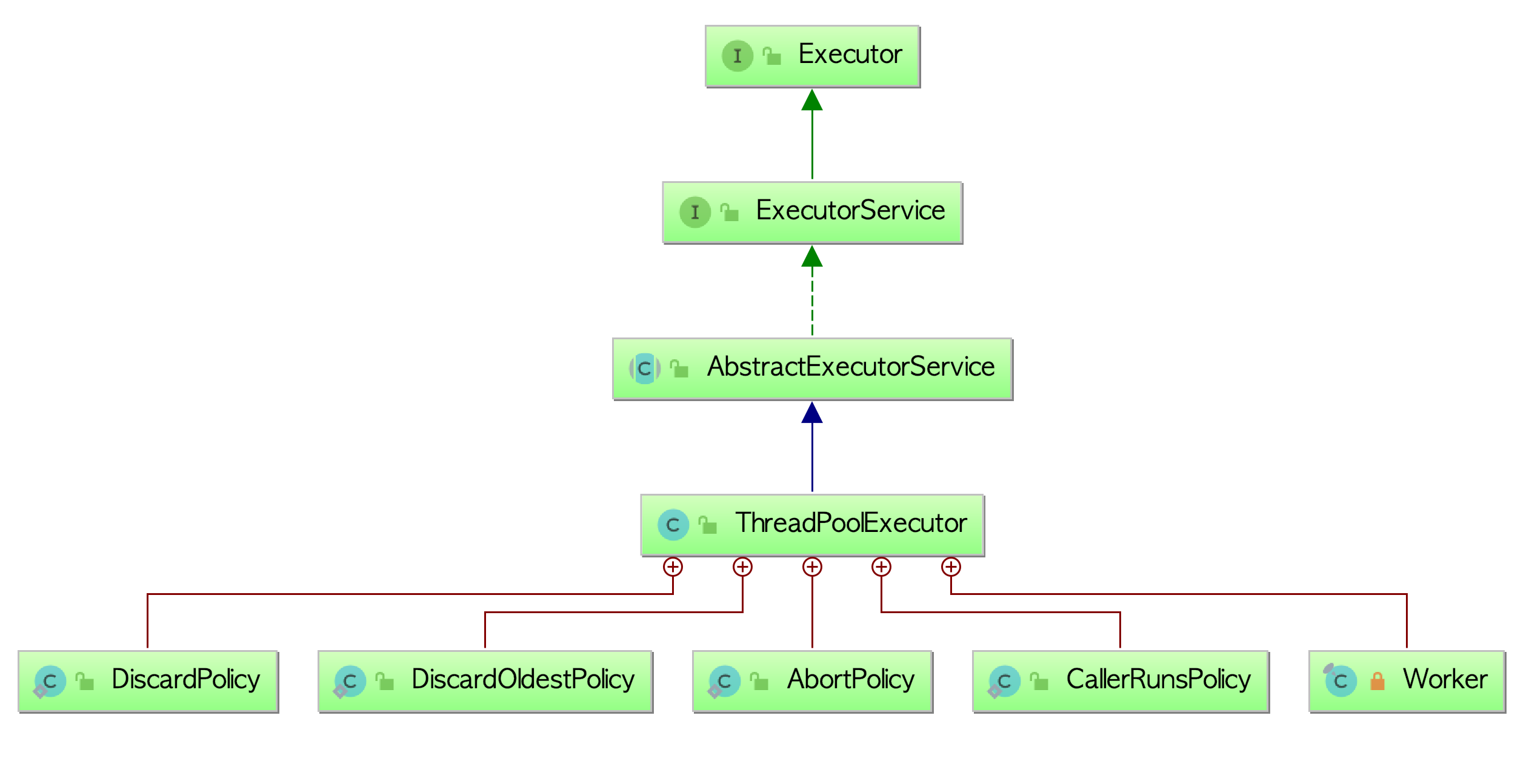 【java 并发编程】java 创建线程池的正确姿势： Executors 和 Threadpoolexecutor 详解 Csdn博客 1578