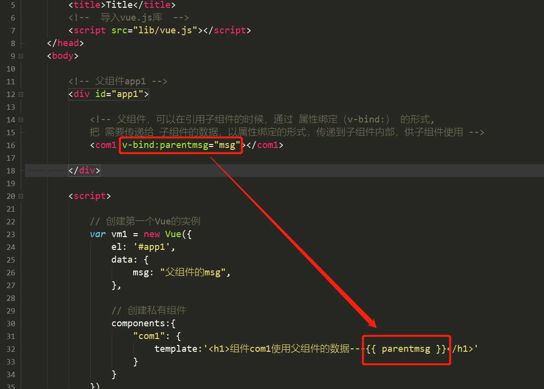 41 Vue组件传值 父组件向子组件传值 Csdn博客 