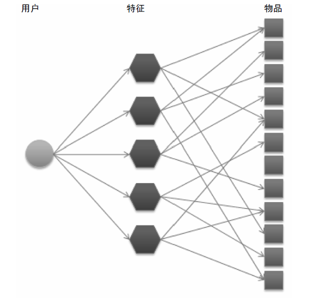 FTPC System Architecture - Programmer Sought