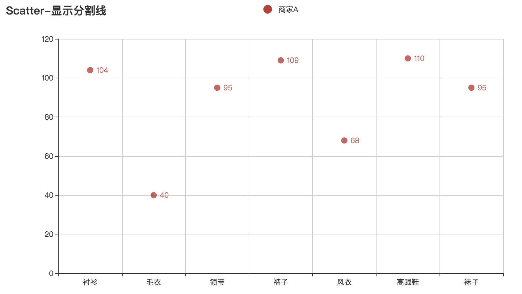 Python可视化利器：pyecharts Csdn博客