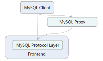 Apache Doris : 一个开源 MPP 数据库的架构与实践-CSDN博客