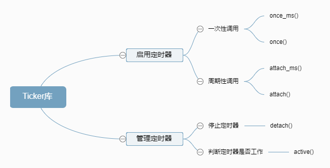 玩转 Esp32 Arduino 七 Ticker定时库base64转换ota Ssd1306显示qrcode二维码 Csdn博客 