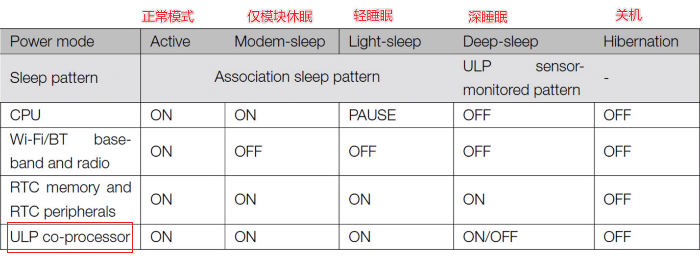玩转 Esp32 Arduino 十七 Deepsleep深睡眠模式 Csdn博客 