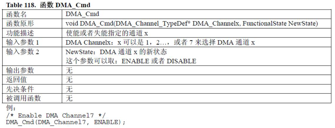 STM32一文通(9) DMA-CSDN博客