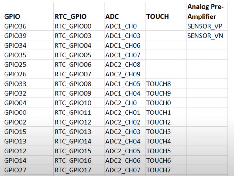 玩转 ESP32 + Arduino (十七) deepsleep深睡眠模式-CSDN博客