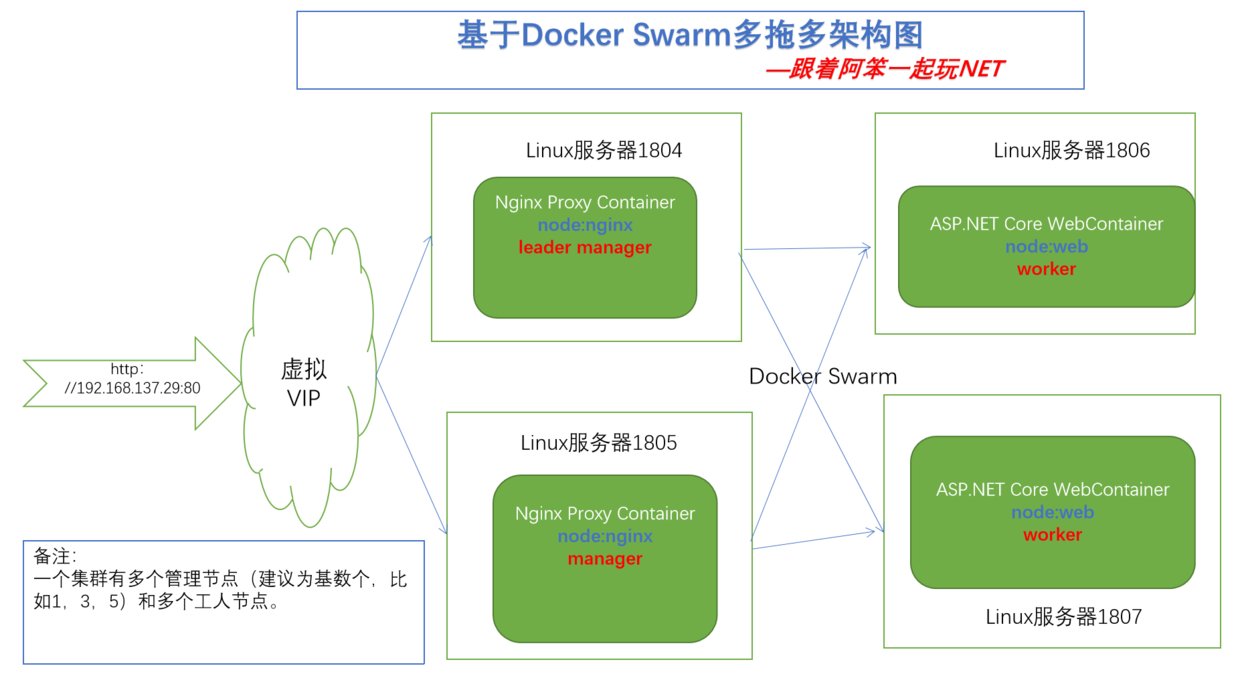 群晖NAS中部署ASP.net Core Docker应用 - 程序员大本营