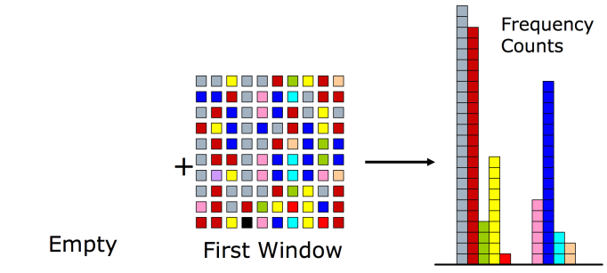 大数据流的在线Heavy Hitters算法（上篇）：基于计数器的方法-CSDN博客