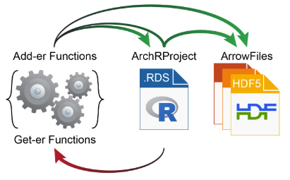 使用ArchR分析单细胞ATAC-seq数据(第一章)-CSDN博客