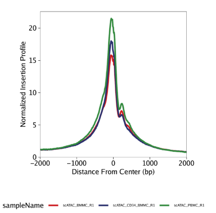 使用ArchR分析单细胞ATAC-seq数据(第三章)-爱代码爱编程