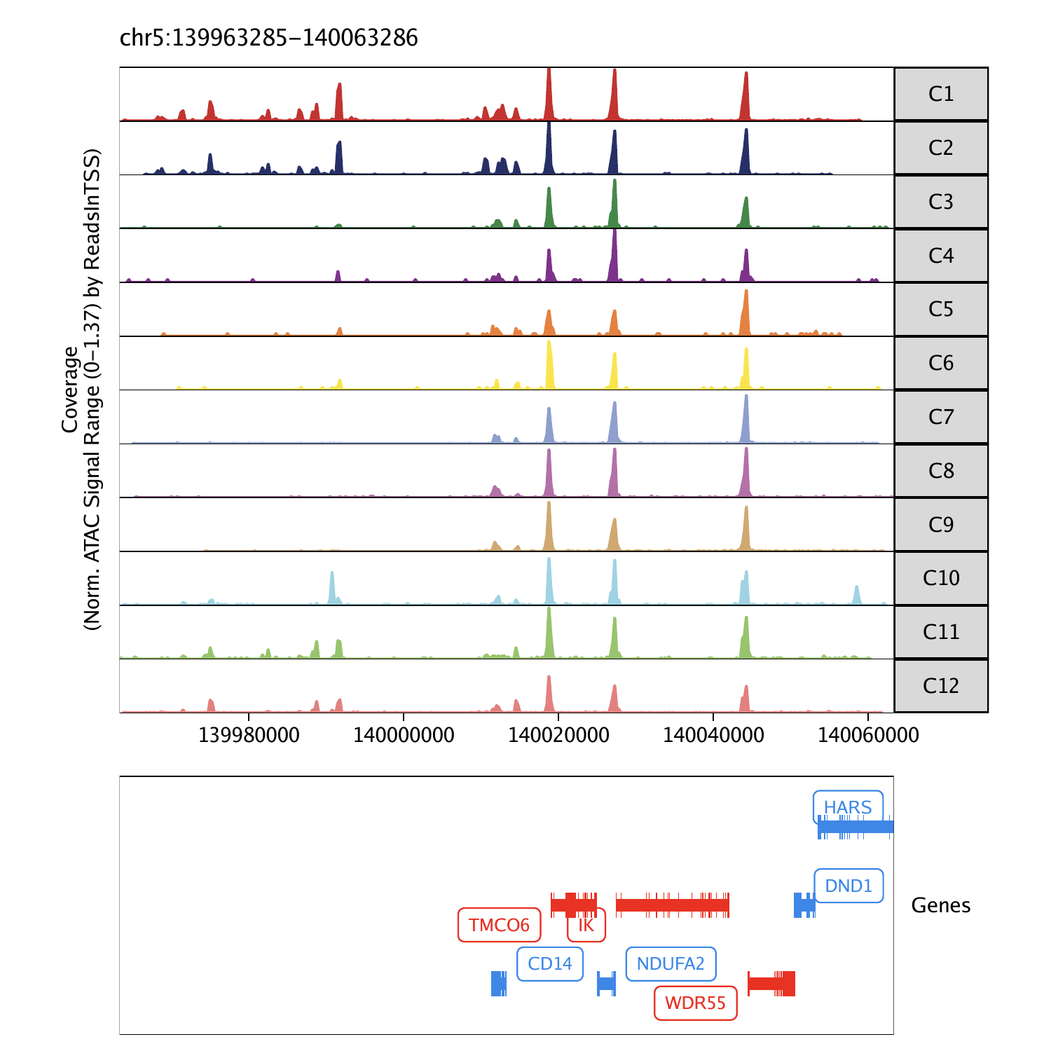 使用ArchR分析单细胞ATAC-seq数据(第七章)_徐洲更hoptop的博客-CSDN博客