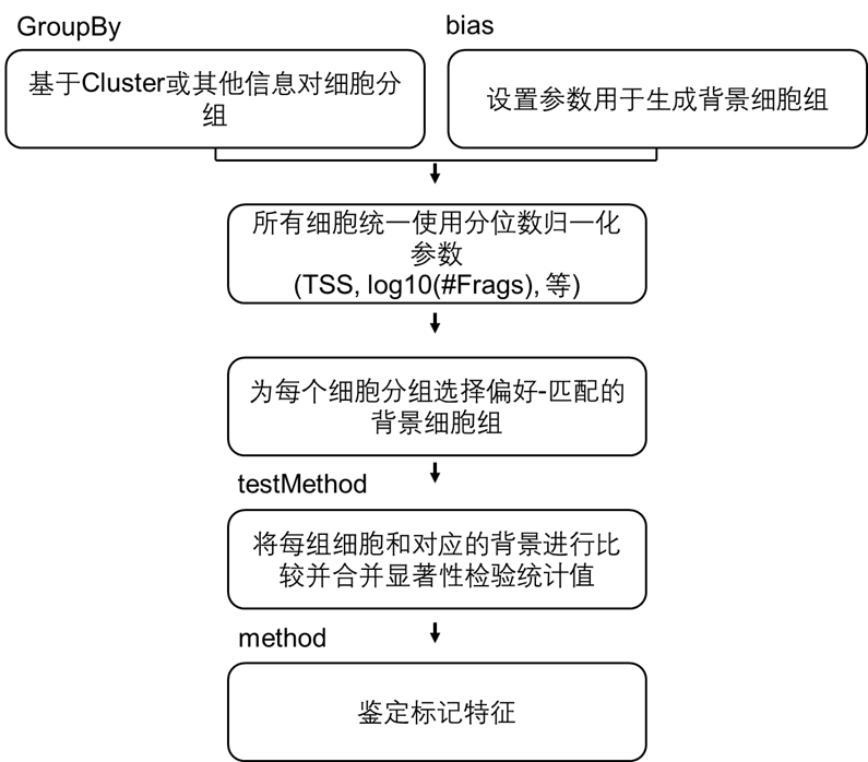 使用ArchR分析单细胞ATAC-seq数据(第七章)-CSDN博客