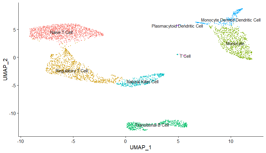 「单细胞转录组系列」使用scCATCH进行聚类结果自动化注释-CSDN博客