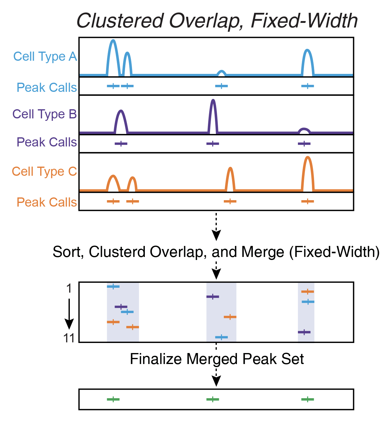 使用ArchR分析单细胞ATAC-seq数据(第十章) - 灰信网（软件开发博客聚合）