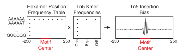 使用ArchR分析单细胞ATAC-seq数据(第十四章)-CSDN博客