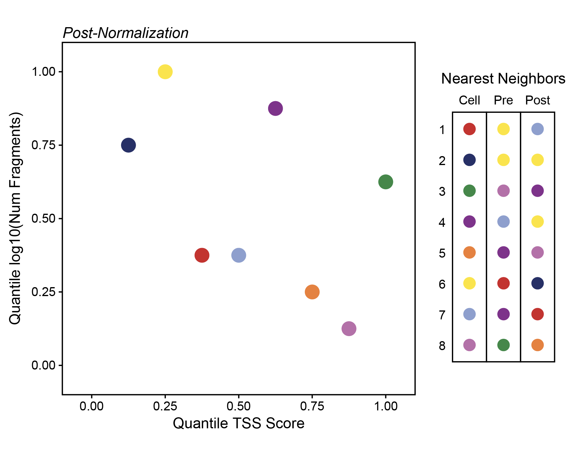 使用ArchR分析单细胞ATAC-seq数据(第七章)-CSDN博客
