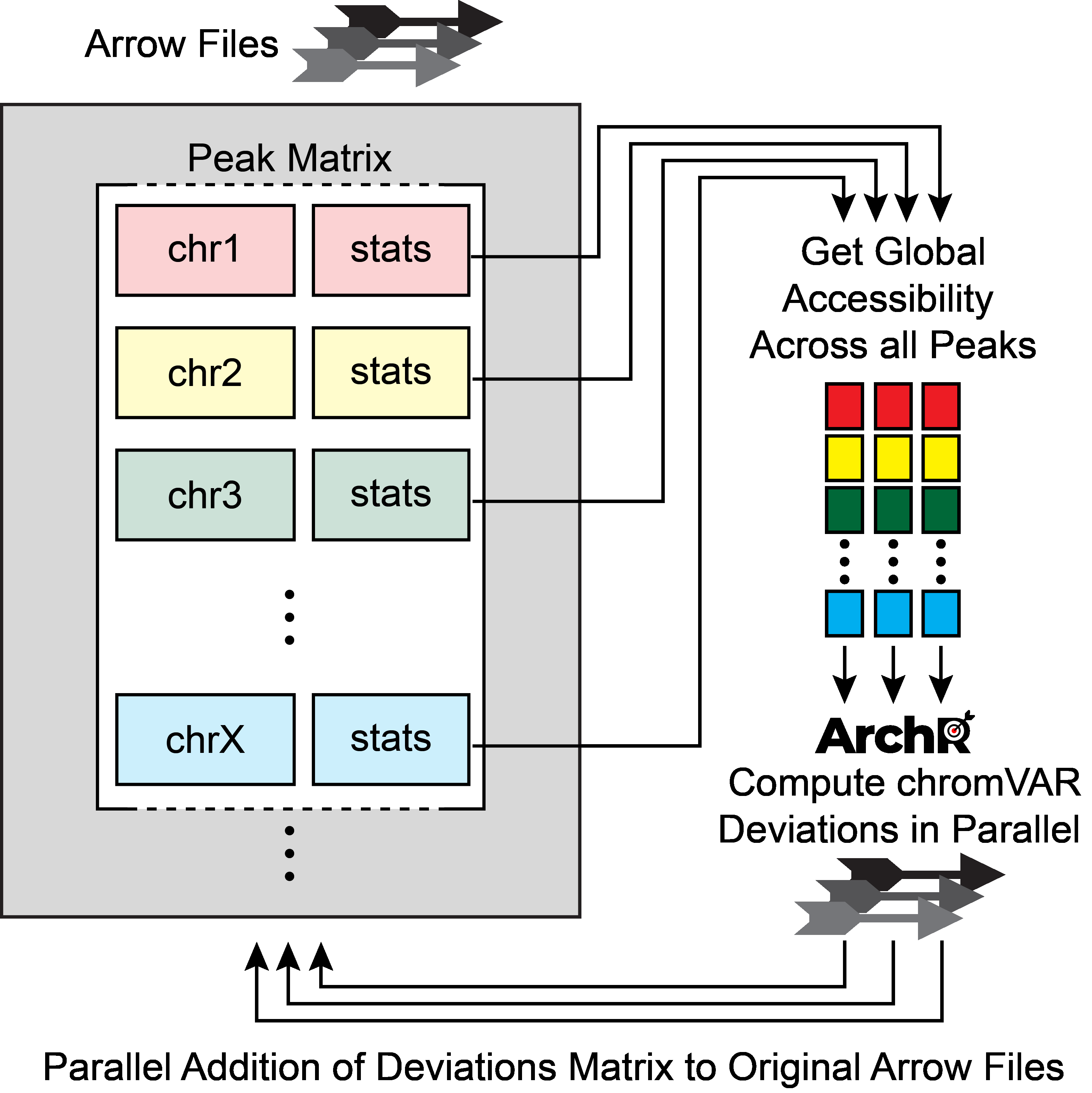 使用ArchR分析单细胞ATAC-seq数据(第十三章)-CSDN博客