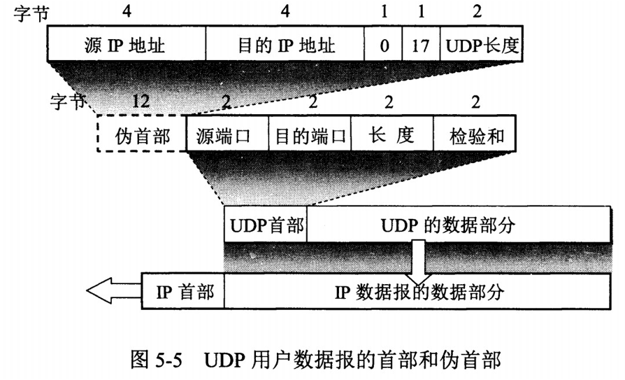 TCP和UPD详解_upd协议和tcp协议的区别-CSDN博客