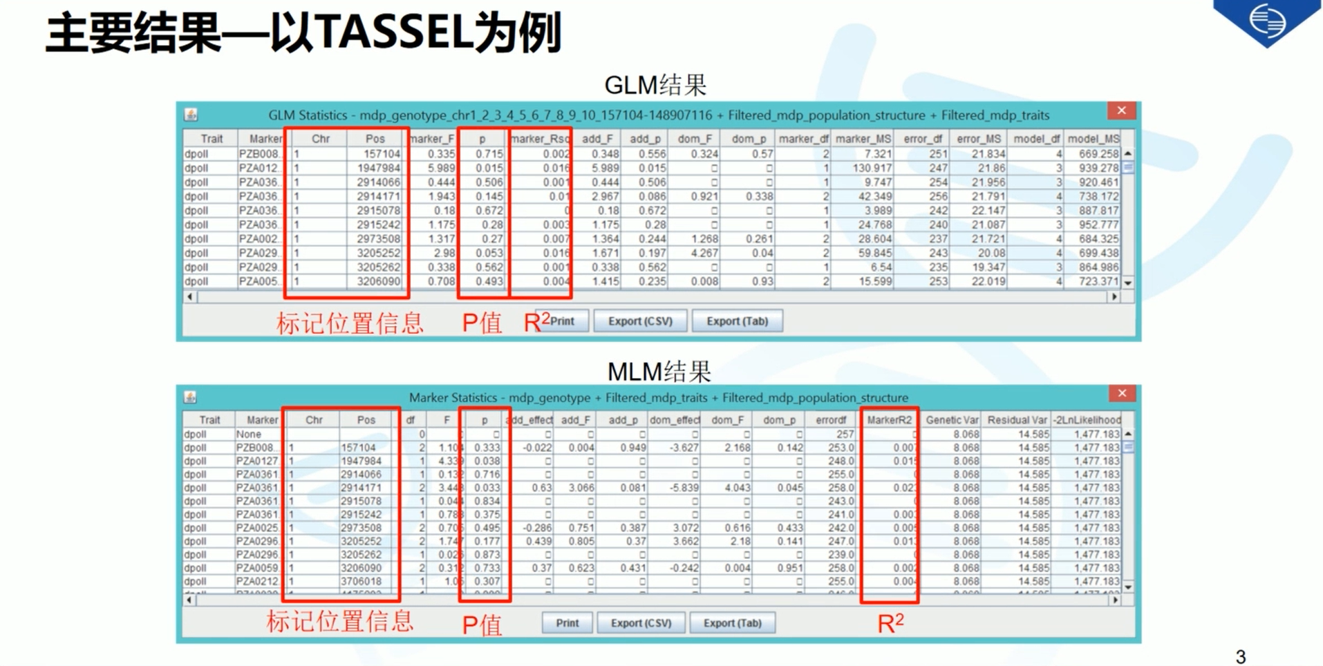 GWAS理论 1-5 全基因组关联分析结果解读与经典案例介绍-CSDN博客