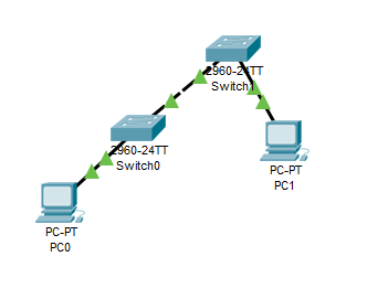 ENSP command exercises and basic commands of switches and routers - Programmer Sought