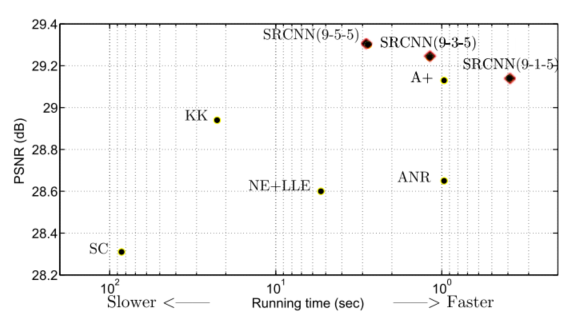 【超分辨率】SRCNN论文详解（Image Super-resolution Using Deep Convolutional Networks）-CSDN博客