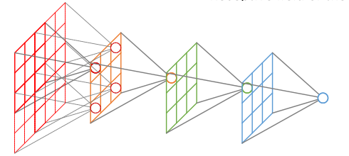 【图像去噪】DnCNN论文详解（Beyond a Gaussian Denoiser: Residual Learning of Deep CNN for Image Denoising ...