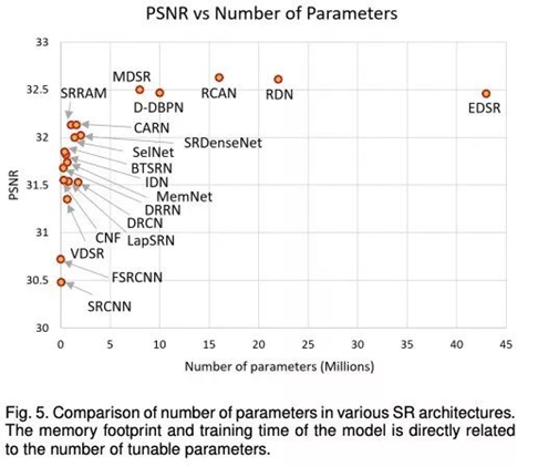 【超分辨率】RDN论文详解（Residual Dense Network for Image Restoration）-CSDN博客