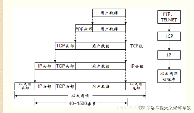 【计算机网络】Linux下的网络通信协议（TCP、UDP、IP、ICMP、ARP、DNS）_网络协议 (tcp、udp、ip、icmp等)-CSDN博客