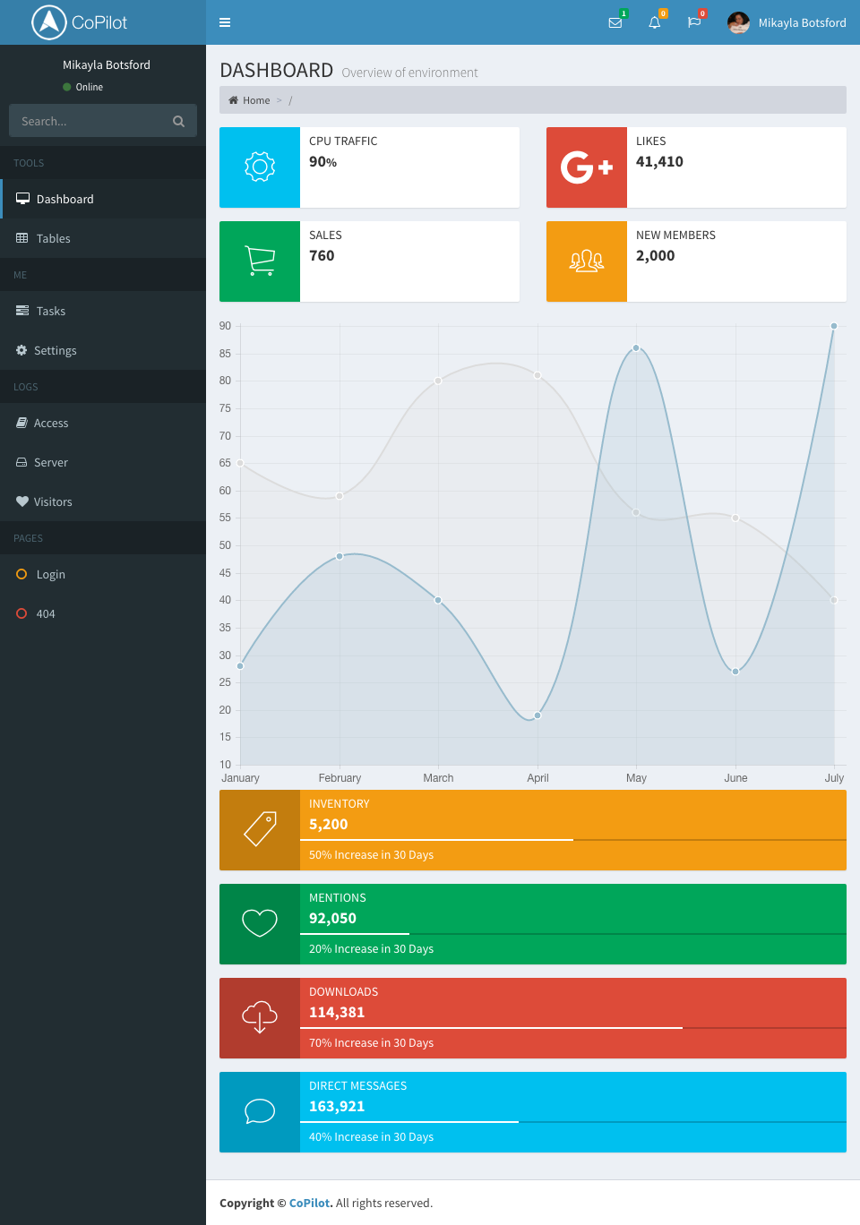 vue adminlte_基于AdminLTE和vue.js集成的完全响应式管理模板-CSDN博客
