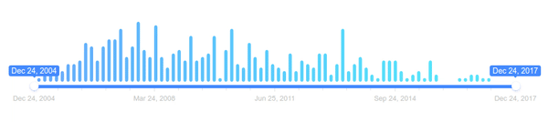 vue直方图_带有Vue.js直方图的范围滑块-CSDN博客