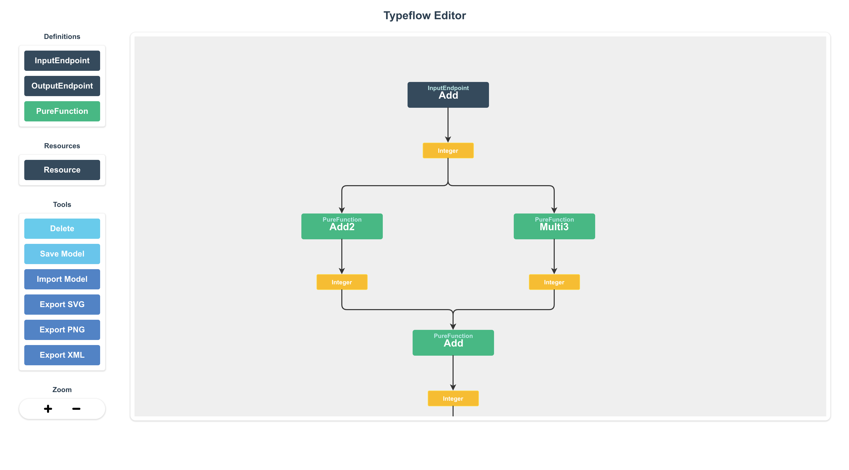 vue中使用mxgraph_使用vue和mxGraph构建Typeflow的绘图工具-CSDN博客