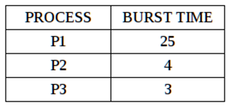fcfs调度算法_使用C程序实现先到先服务（FCFS）CPU调度算法_cumubi7552的博客-CSDN博客