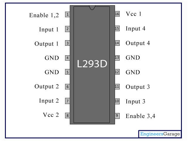 l293d电机驱动_L293D电机驱动器IC_「已注销」的博客-CSDN博客