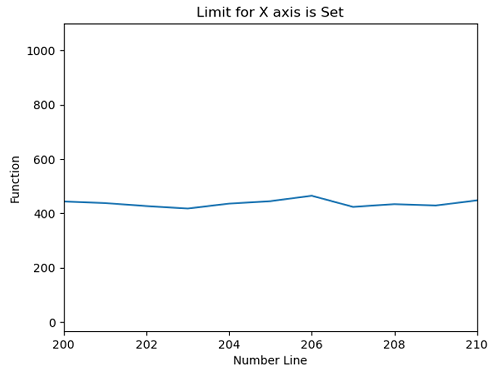 Python X轴刻度python X轴刻度极限 Csdn博客 
