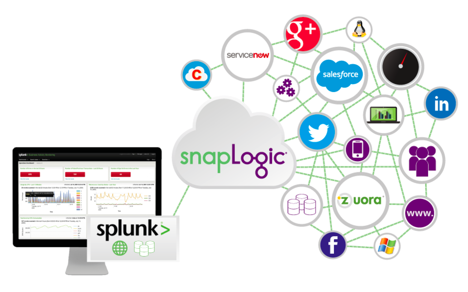 splunk 日志分析_日志管理工具面对面：Splunk与Logstash与Sumo Logic-CSDN博客