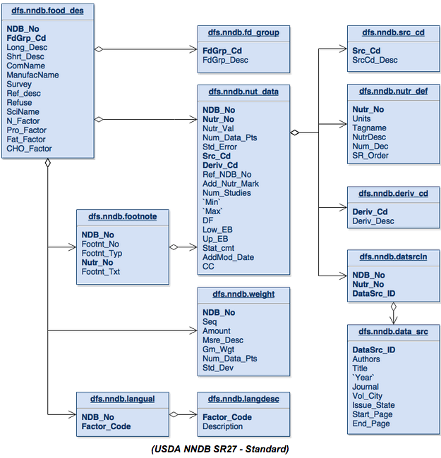 使用SQL + NoSQL的数据库架构的演变-CSDN博客