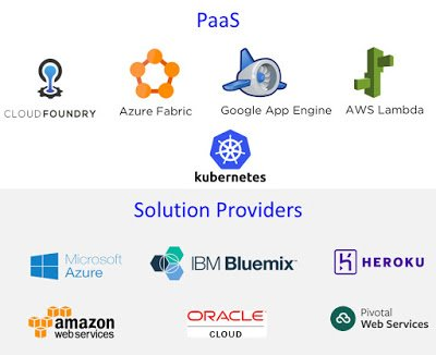 云paas层的应用服务_PaaS（平台即服务）在构建云原生应用程序中的新兴作用-CSDN博客