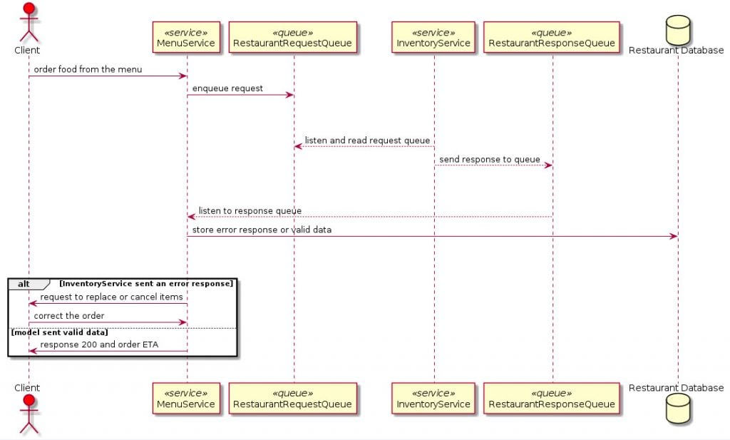 plantuml 生成代码_PlantUML：将图作为代码_danpu0978的博客-CSDN博客